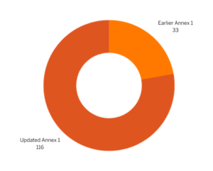 EU GMP Annex 1 - High quality meets high standards - Lindström Group