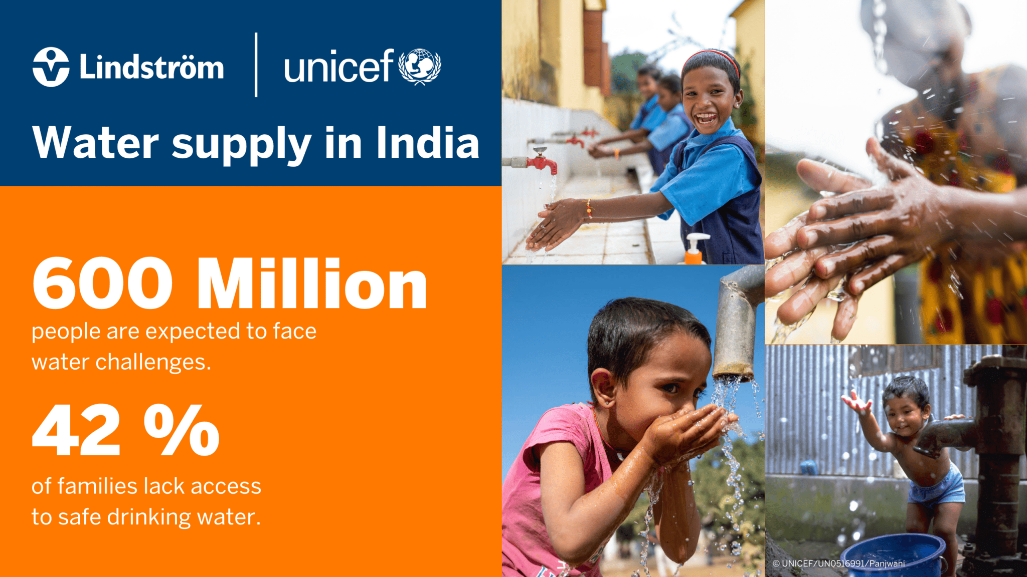 Access to clean water in India